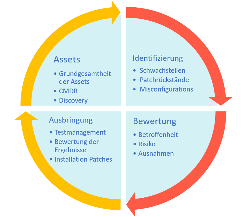 Vulnerability And Patch Management